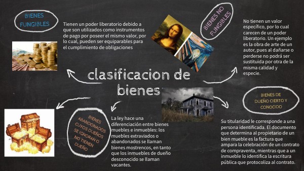 CLASIFICACION DE BIENES | Genially