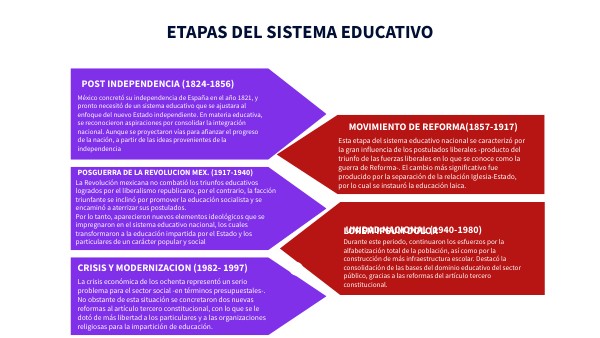 DIAGRAMA DE ETAPAS DE LA EDUCACION