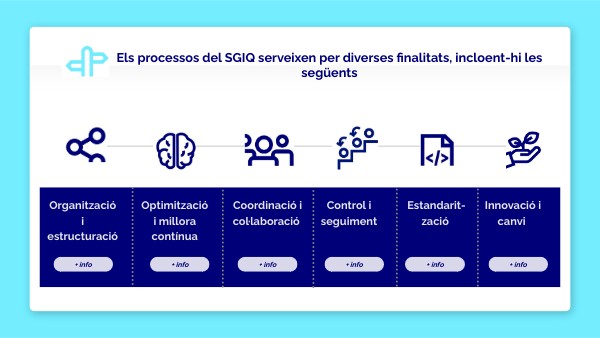 Procés DPs_CAT | Genially