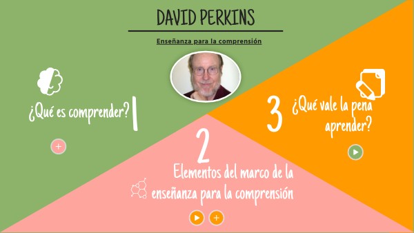 EXPLICACION - PERKINS | Genially