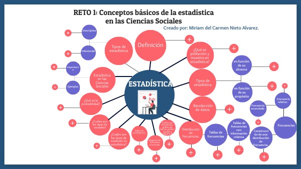 RETO 1 Conceptos básicos de la estadística en las Ciencias Sociales | Genially