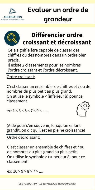 FICHE MEMO - Différencier ordre croissant et décroissant | Genially