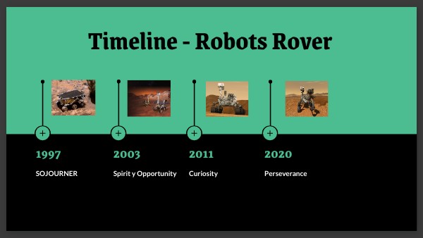 Timeline Educación Superior