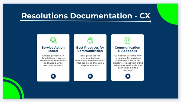 Resolutions Documentation - CX