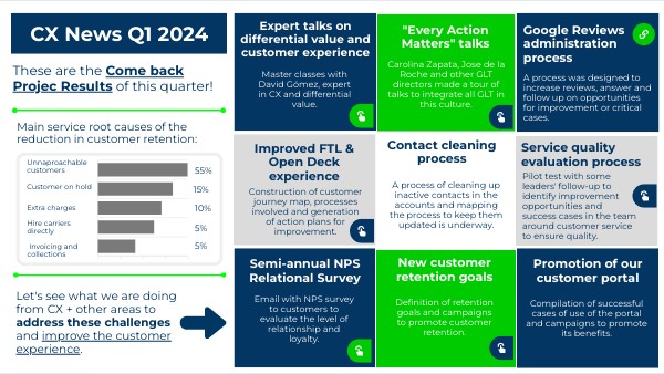 Come Back Project Q-Results | Genially