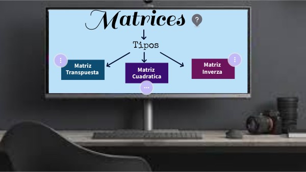 MAPA conceptual reto3 | Genially