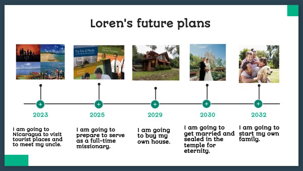 Future Plans Timeline | Genially