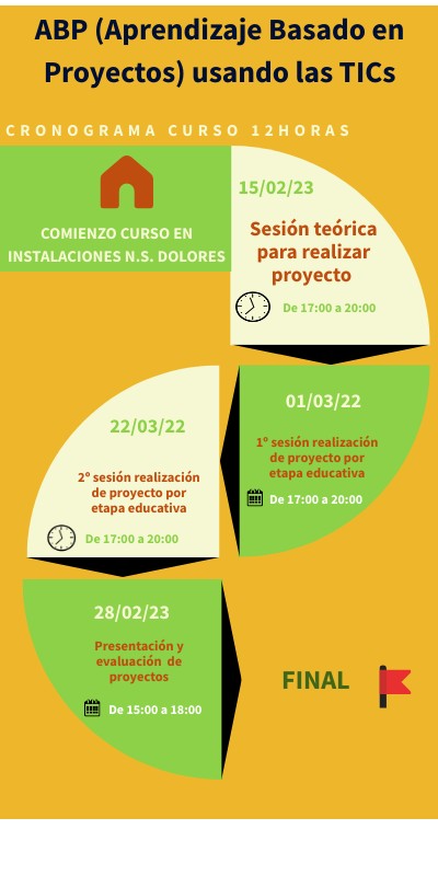 CAMINO TEMPORAL ABP | Genially