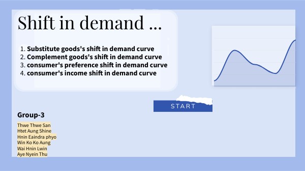 Demand presentation