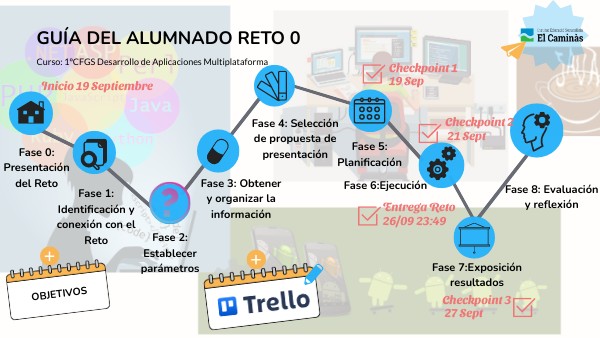 Guía_Alumnado_Reto0 | Genially