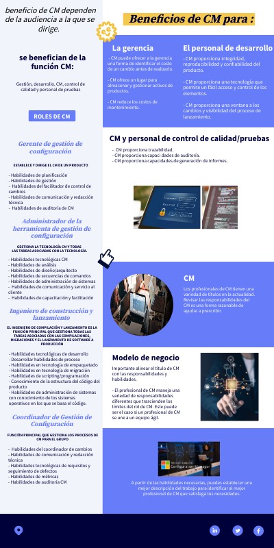 BENEFICIOS DE CM | Genially