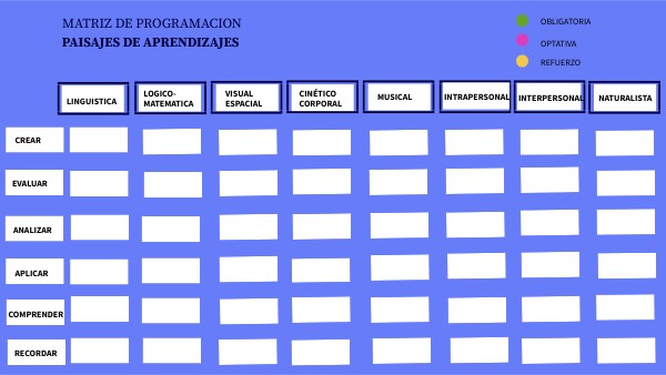 MATRIZ DE PROGRAMACION-PAISAJES DEL APRENDIZAJE | Genially