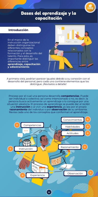 DG_FyDT_L1_infografia | Genially