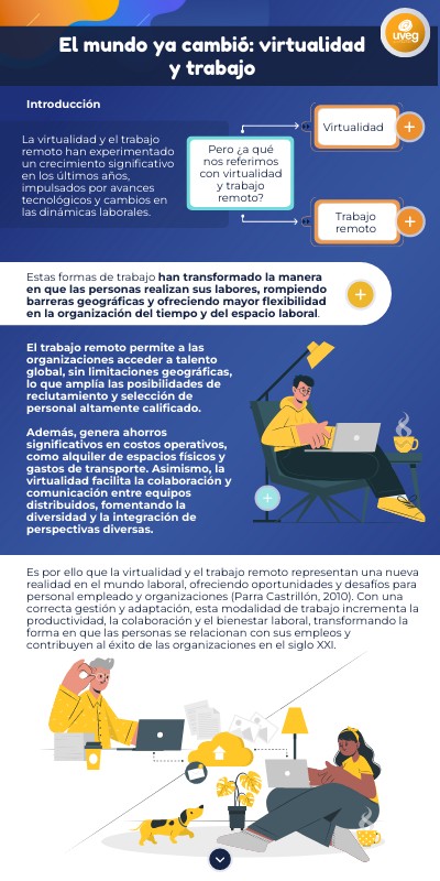 DG_GPH_L7_infografia | Genially