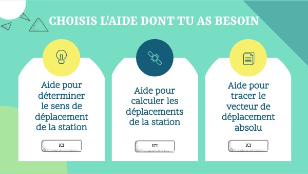 1°/ Aide vecteurs GPS | Genially