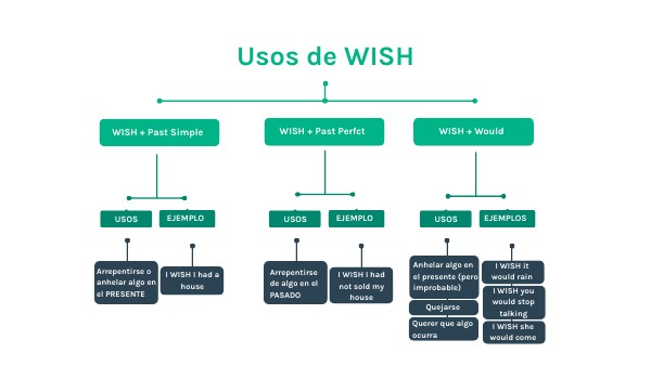 MAPA CONCEPTUAL P6-I3 | Genially