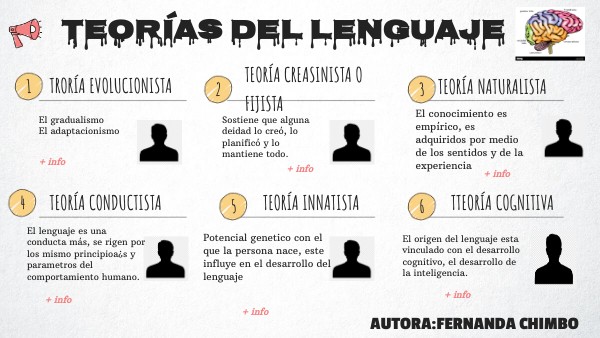 TEORÍAS DEL LENGUAJE | Genially