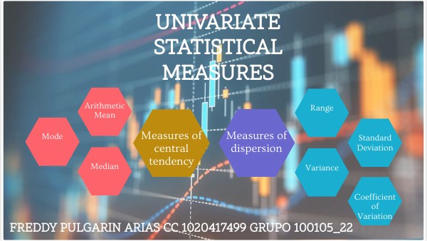 UNIVARIATE STATISTICAL MEASURES
