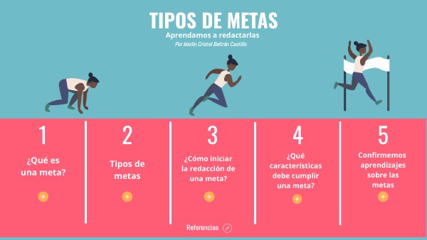 Tipos de Metas | Genially
