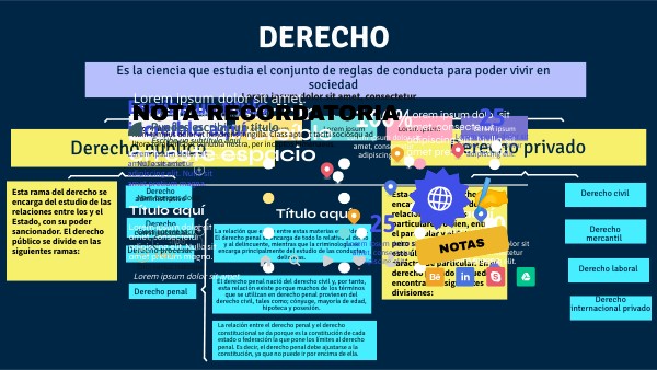 MAPA CONCEPTUAL DE DERECHO