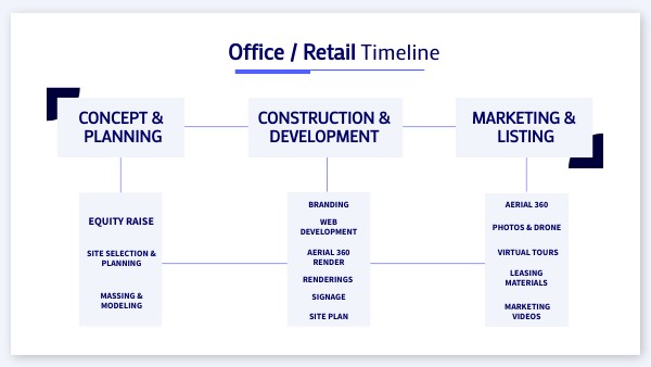 Office Platform Overview