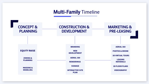 Multi-Family Platform