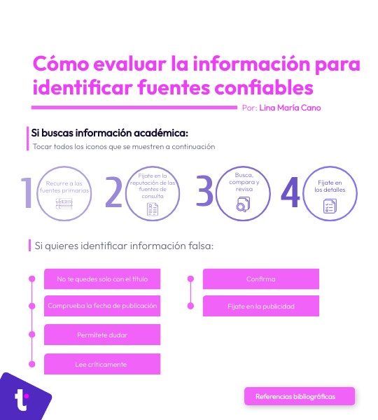 M1red 3infografía Interactiva Como Evaluar La Información Genially 7315