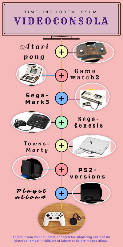 TIMELINE VIDEOCONSOLA