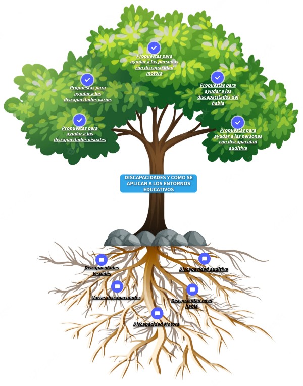 Arbol de Aprendizaje Interactivo