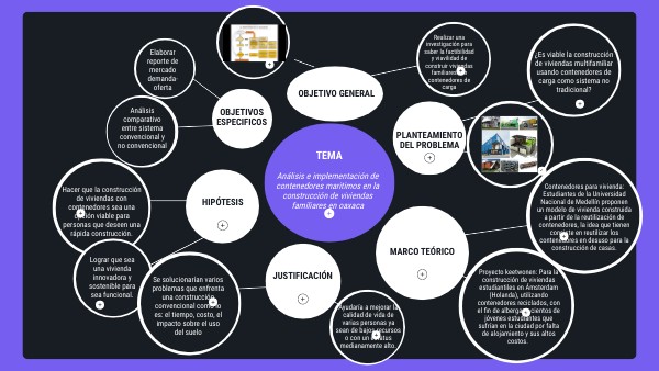 MAPA CONCEPTUAL -PROTOCOLO INV.