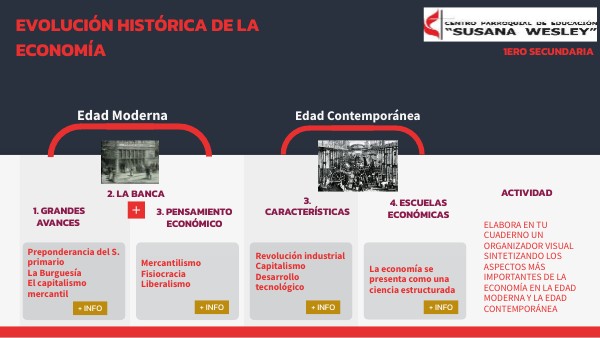 ECONOMÍA MODERNA - CONTEMPORÁNEA | Genially