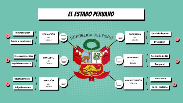 EL ESTADO PERUANO | Genially