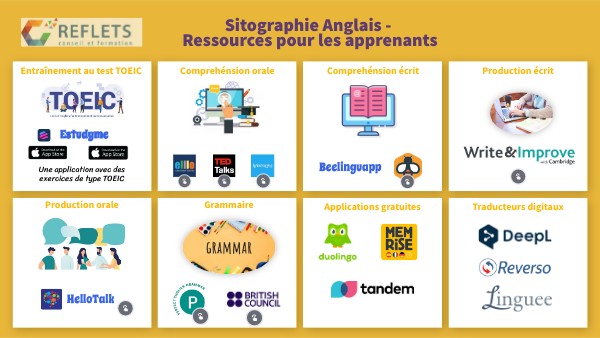 Sitographie Anglais Stagiaires | Genially