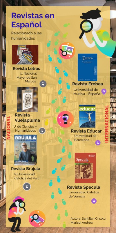 Revistas en Español - Humanidades | Genially