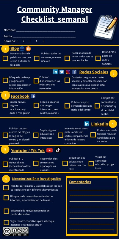 Check list semanal Community Manager