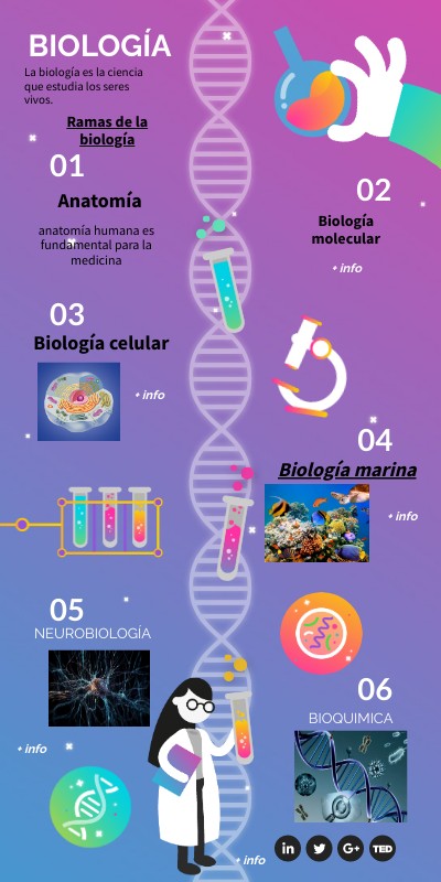 Practica 3 Manuela Medina | Genially