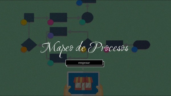 Mapeo de Procesos | Genially