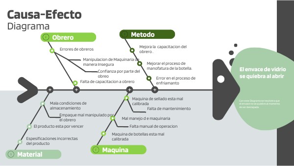 DIAGRAMA DE CAUSA EFECTO | Genially