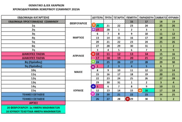 Θεματικό Δ.ΙΕΚ Αχαρνών