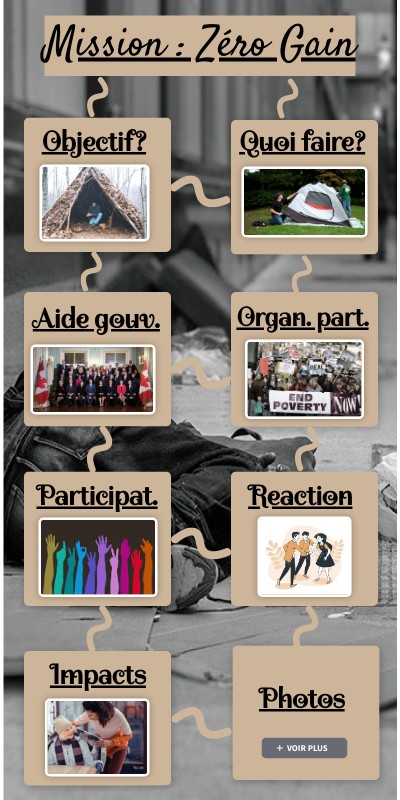 Mission : Zéro Gain | Genially