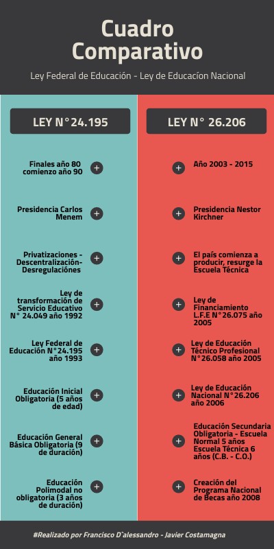 CUADRO COMPARATIVO LEY | Genially