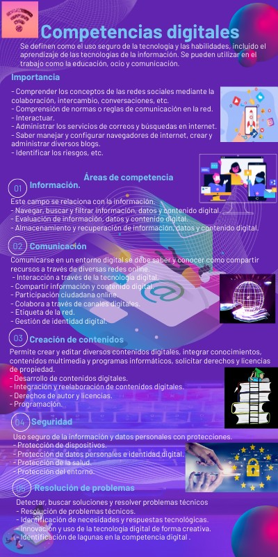 Infografía competencias digitales | Genially