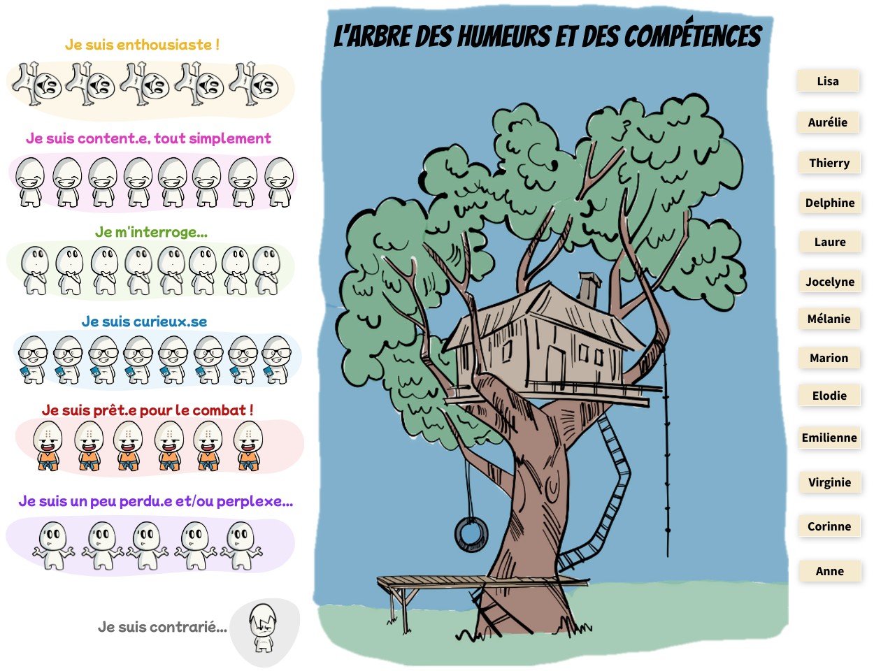 CMNA - L'arbre des humeurs et des compétences