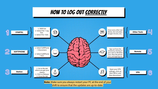 HOW TO LOG OUT | Genially