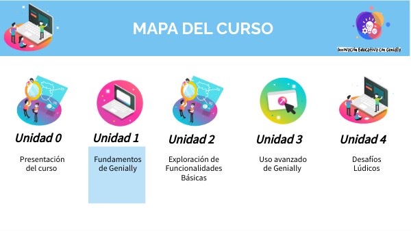 MAPA DEL CURSO | Genially