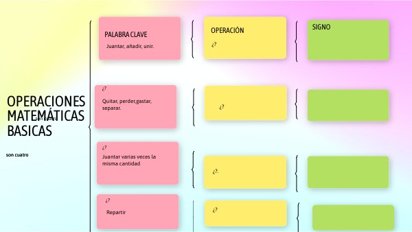 Operaciones Matemáticas simples | Genially