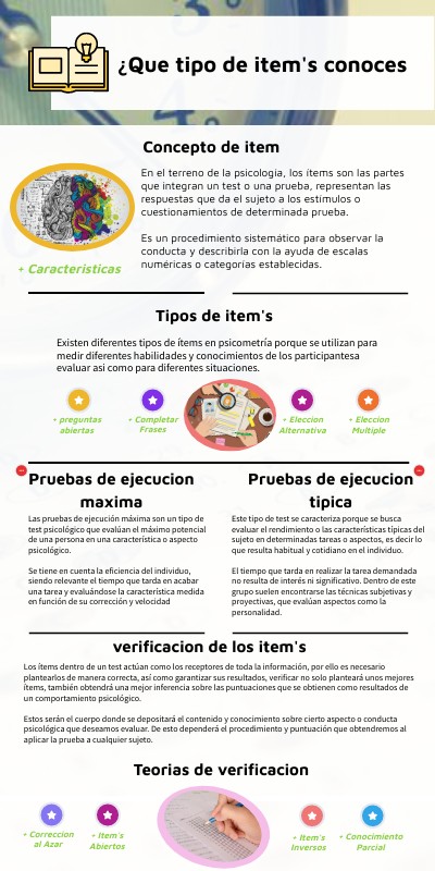 ¿Qué tipo de ítems conoces? | Genially