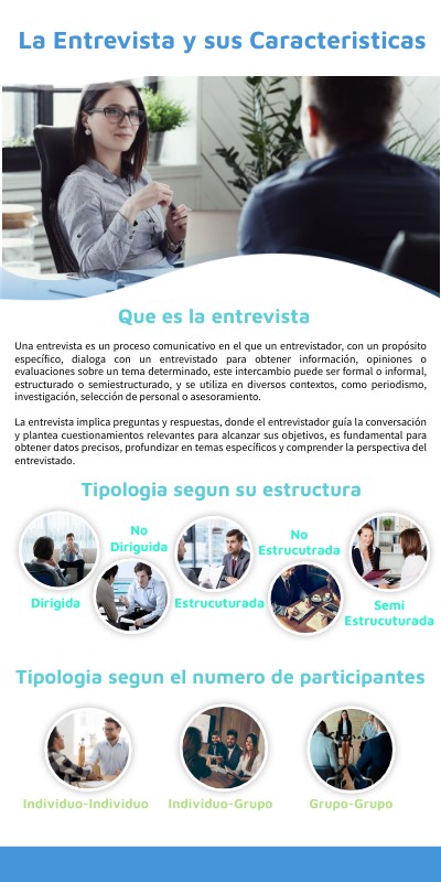 La Entrevista y sus Caracteristicas | Genially