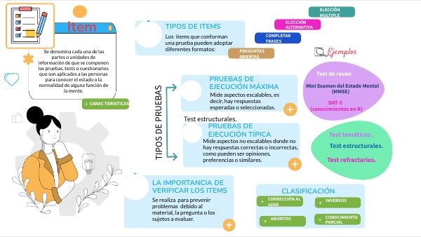 ¿Qué tipos de ítems conoces?