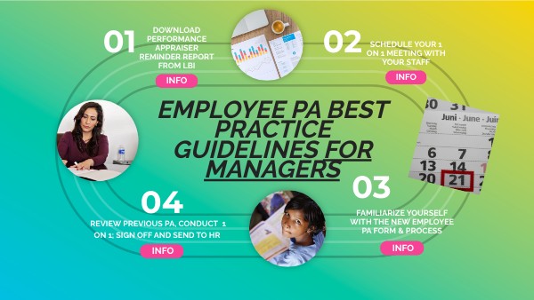 Employee PA Best Practice Guidelines for Managers | Genially